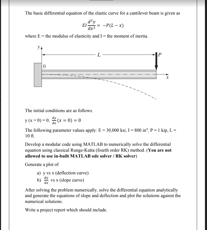 The basic differential equation of the elastic curve | Chegg.com