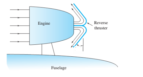 Solved Reverse Thrust – how to slow down an aircraft on the | Chegg.com