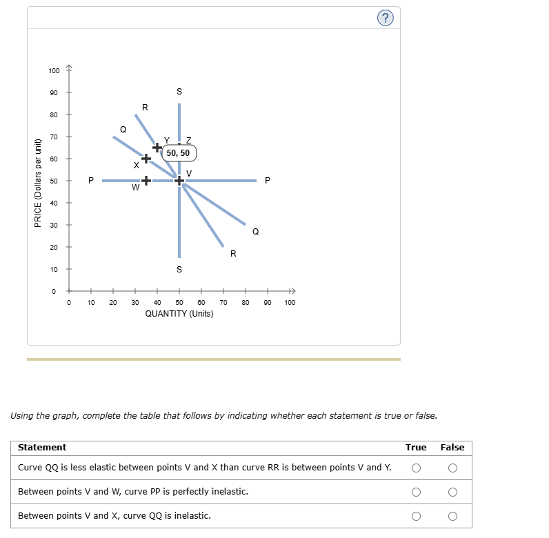 Solved Using the graph, complete the table that follows by | Chegg.com