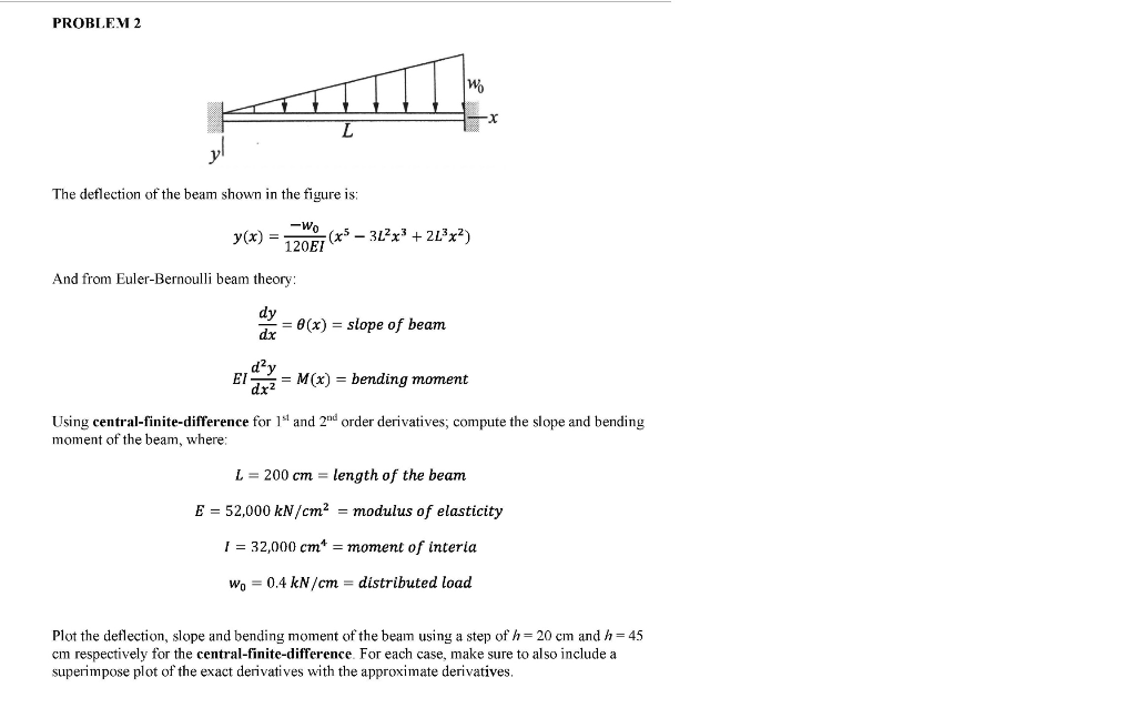 Solved PROBLEM 2 The deflection of the beam shown in the | Chegg.com