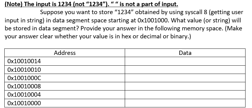 Solved (Note) The input is 1234 (not "1234"). "" is not a | Chegg.com