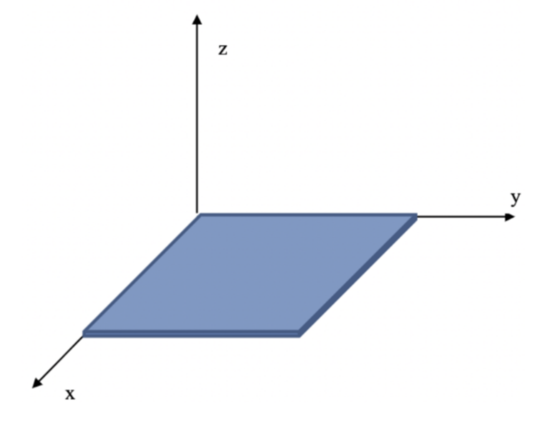 Solved What is the strain-stress relationship for an | Chegg.com