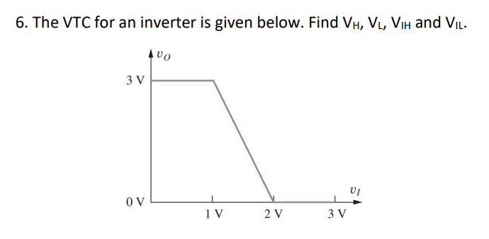 Solved 6. The VTC for an inverter is given below. Find | Chegg.com