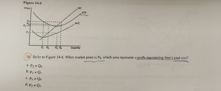 Solved Figure 14-6 Price d o , Quantity 70. Refer to Figure | Chegg.com Solved Figure 14-6 Price d o , Quantity 70. Refer to Figure | Chegg.com