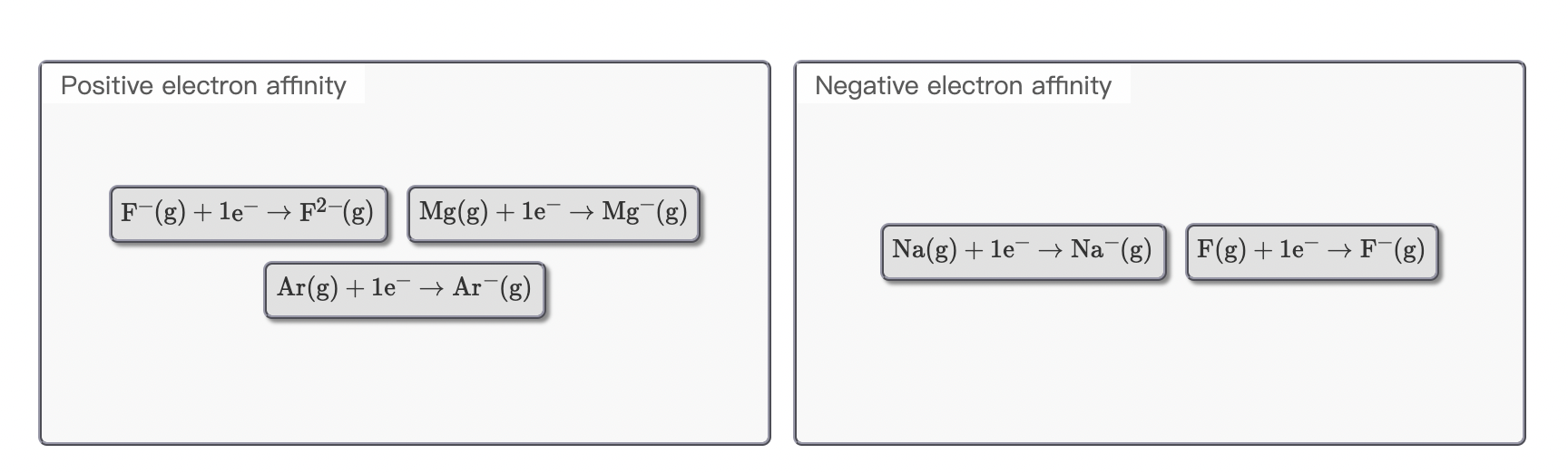 Solved how to classify the positive and negative electron | Chegg.com