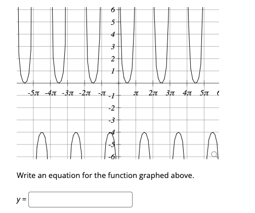 Solved Write an equation for the function graphed above. y=1 | Chegg.com