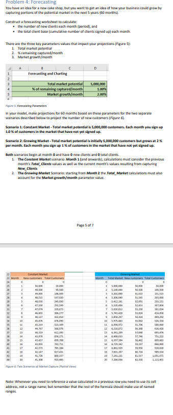 Problem 4: Forecasting You have an idea for a new | Chegg.com