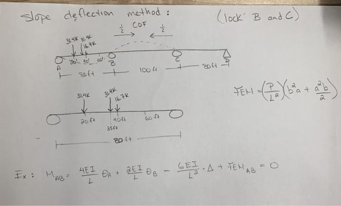 Solved Please show all work and set up a table. The FEM | Chegg.com