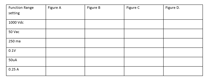 Solved B. From figure A, B, C and D, complete the table for | Chegg.com