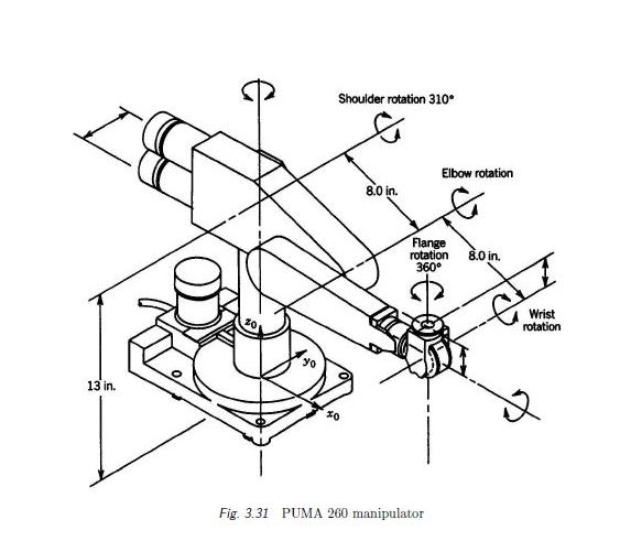 Solved 2 Shoulder rotation 310 Elbow rotation 8.0 in. Flange | Chegg.com