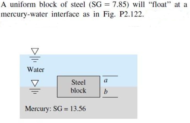 Solved A uniform block of steel (SG=7.85) ﻿will "float" at | Chegg.com