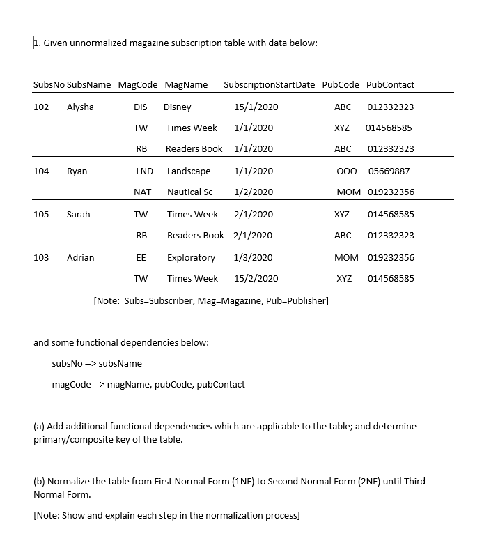 Solved 1. Given unnormalized magazine subscription table | Chegg.com