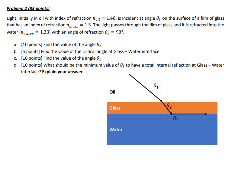 Solved Problem 2 (35 points) Light, initially in oil with | Chegg.com