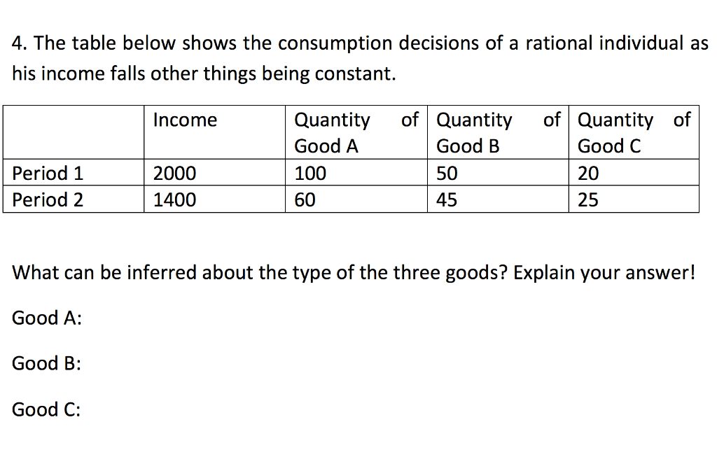 Solved 4. The table below shows the consumption decisions of | Chegg.com