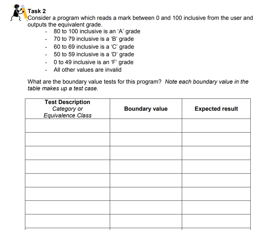 Solved Task 1 Consider a program which reads a mark between | Chegg.com