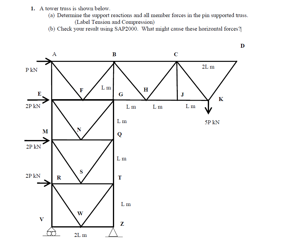 1. A tower truss is shown below. (a) Determine the | Chegg.com