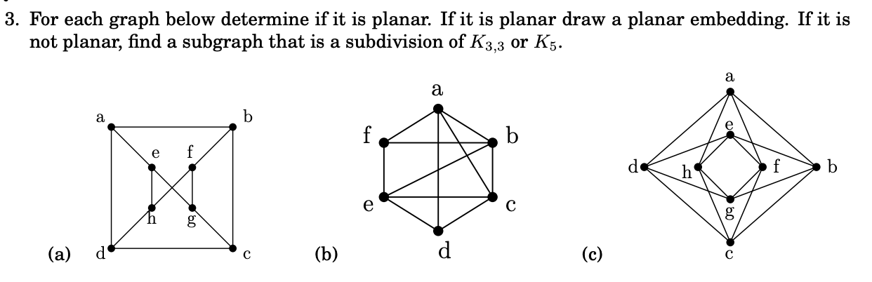 Solved 3. For each graph below determine if it is planar. If | Chegg.com