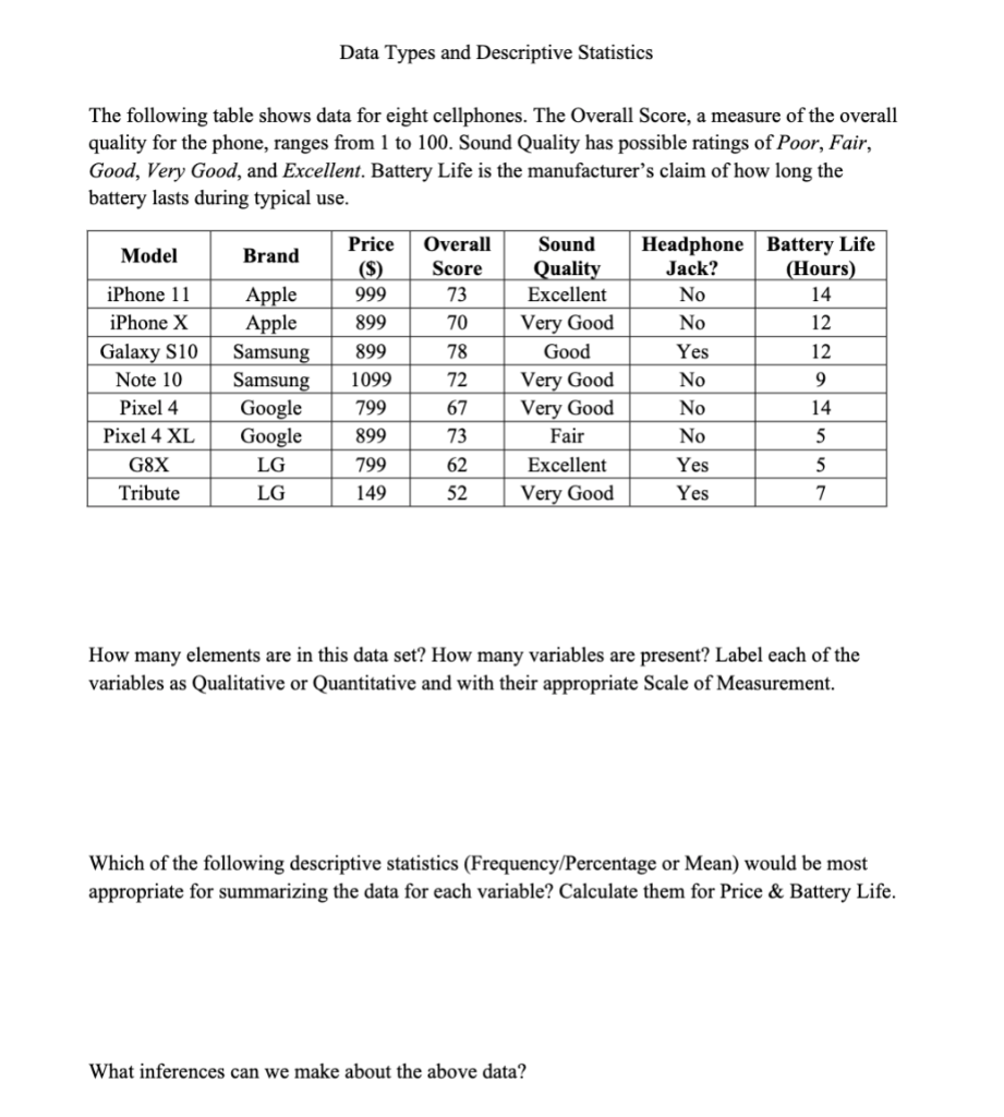 Solved Data Types and Descriptive Statistics The following | Chegg.com