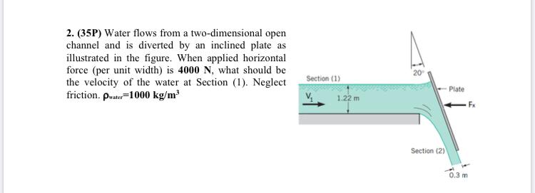 Solved 2. (35P) Water flows from a two-dimensional open | Chegg.com