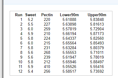 Solved A simple linear regression of sweetness index y and | Chegg.com