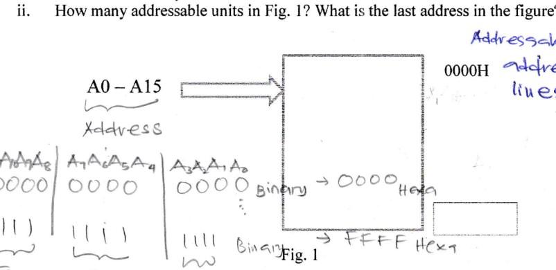 Solved ii. How many addressable units in Fig. 1? What is the | Chegg.com