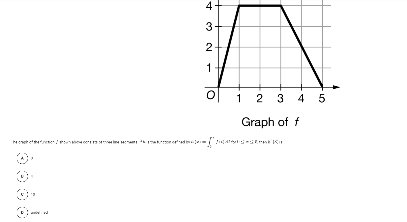 Solved 4 3 2 1 1 2 3 4 5 Graph Off The Graph Of The Function Chegg
