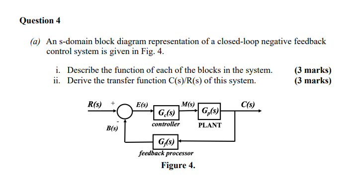 Solved (a) An s-domain block diagram representation of a | Chegg.com