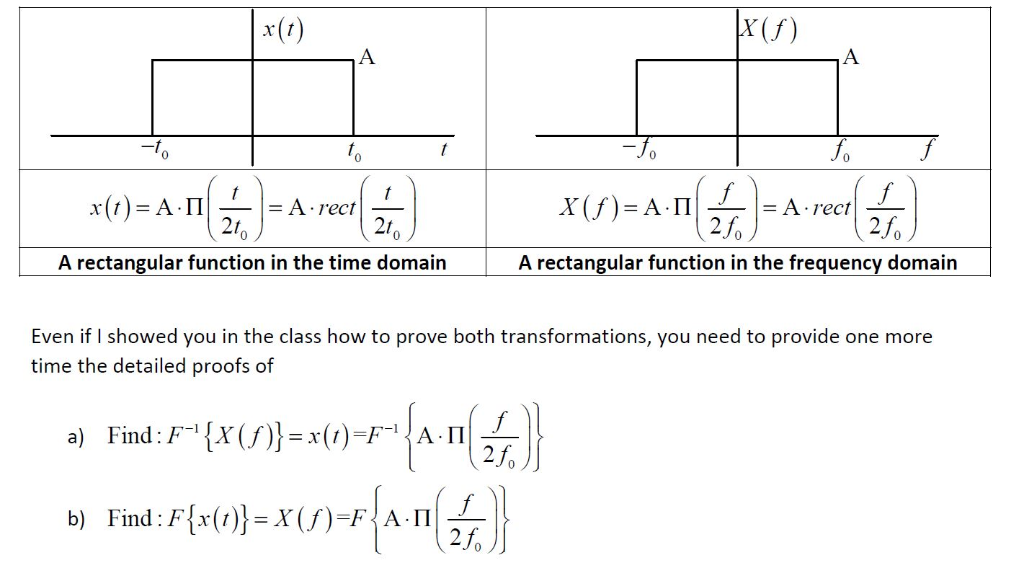 Solved 0 A rectangular function in the time domain A | Chegg.com