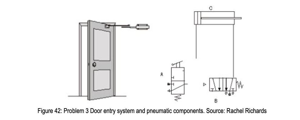 Solved A door entry system is controlled with the use of a | Chegg.com