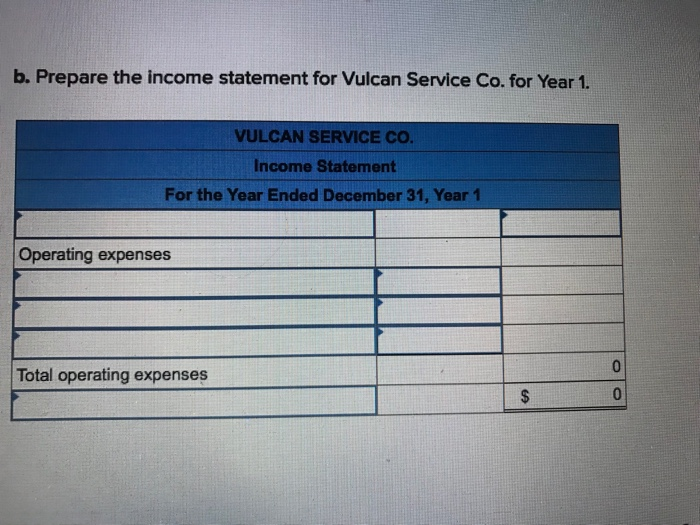 Solved , i3 list year of operations: 1. Provided $91,000 of | Chegg.com