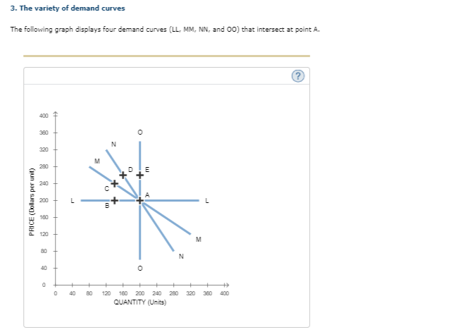 Solved Using the graph, complete the table that follows by | Chegg.com