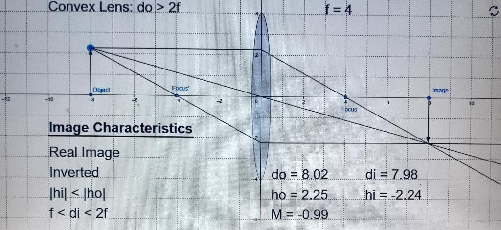 Solved PART1. Shown below is a scaled ray diagram of convex | Chegg.com