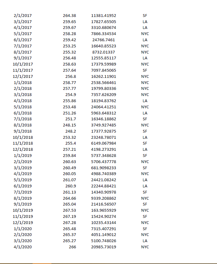 Solved 1 Discuss The Data Time Series Vs Cross Sectional