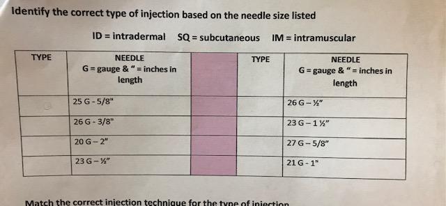 Intradermal Injection Needle Size
