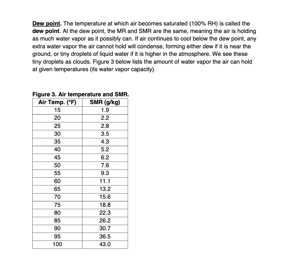 Solved Dew point. The temperature at which air becomes | Chegg.com