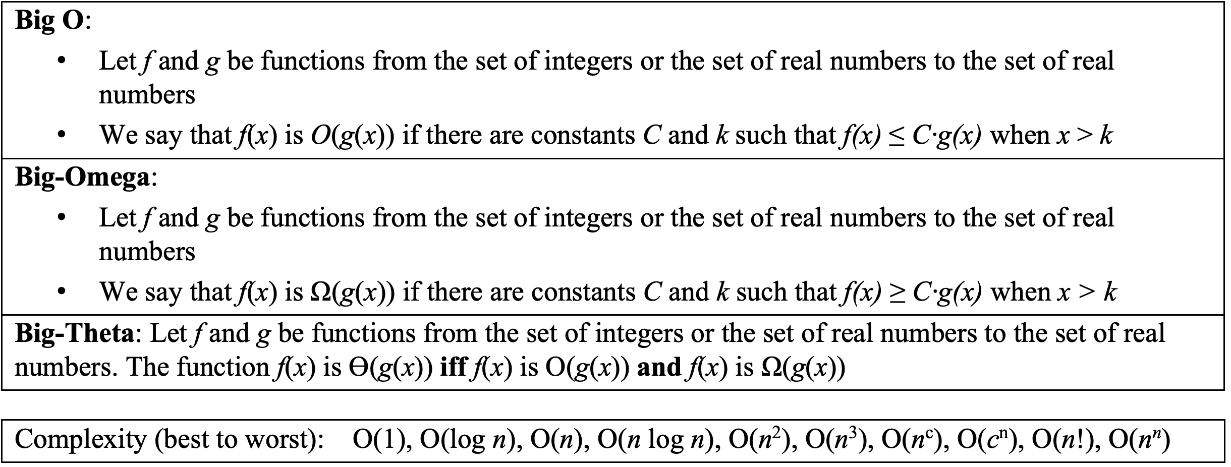 Solved Let f(n) = 2n3 – 3n2 + 4n – 5. Show that f(n) is | Chegg.com Solved Let f(n) = 2n3 – 3n2 + 4n – 5. Show that f(n) is | Chegg.com