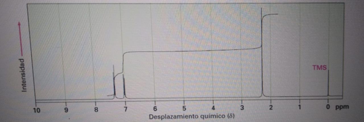 Solved The following proton NMR spectrum is that of a | Chegg.com