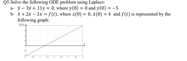Solved Q5.Solve the following ODE problem using | Chegg.com