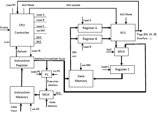 Solved Please complete all the steps below: 1. Design | Chegg.com