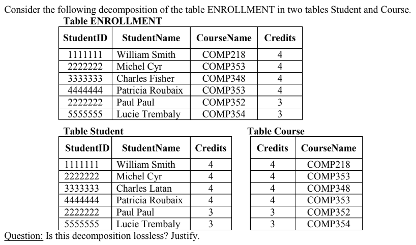 Solved Consider the following decomposition of the table | Chegg.com
