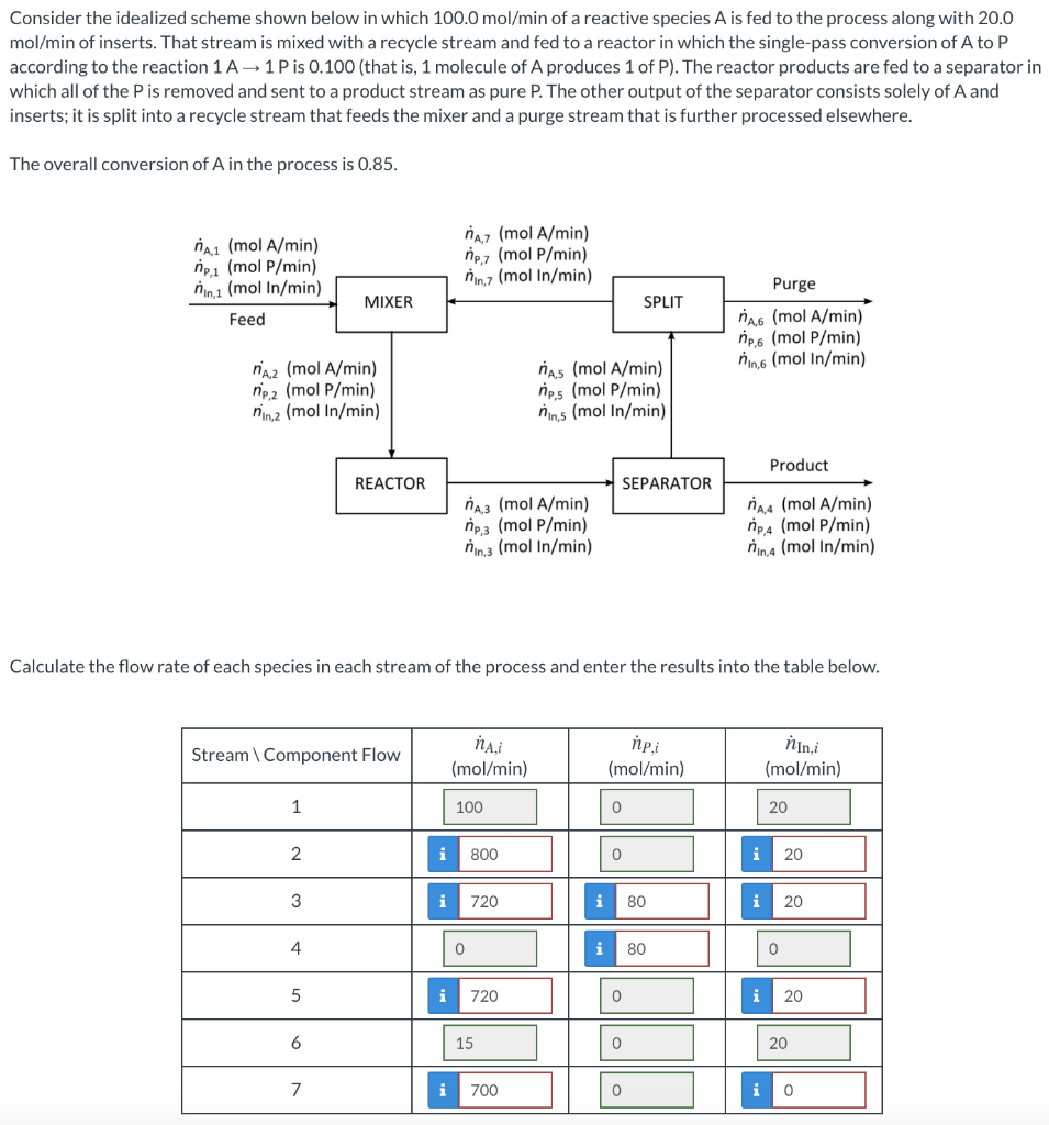 Solved Consider the idealized scheme shown below in which | Chegg.com