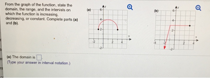 Solved From the graph of the function, state the domain, the | Chegg.com