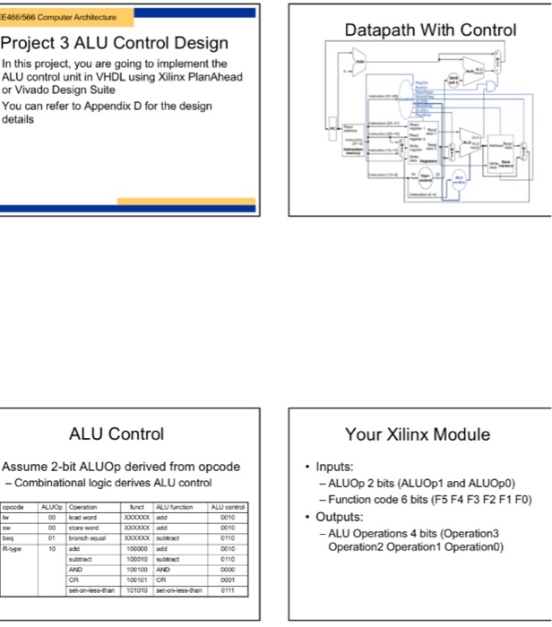 Datapath With Control Project 3 ALU Control Design In | Chegg.com