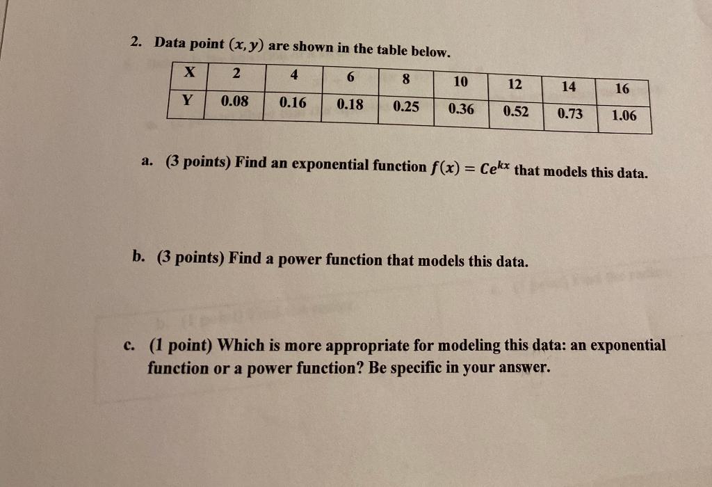 Solved 2. Data point (x, y) are shown in the table below. х | Chegg.com