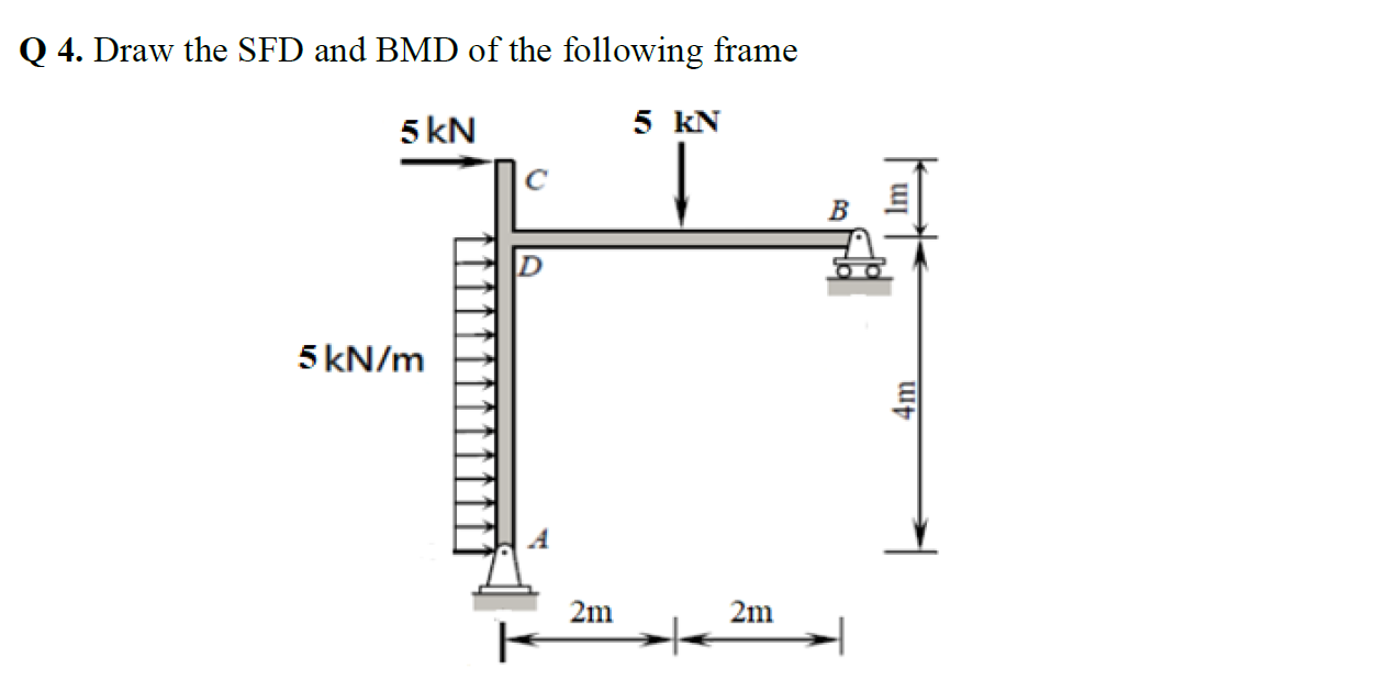 Solved Q 4. Draw the SFD and BMD of the following frame 5 kN | Chegg.com