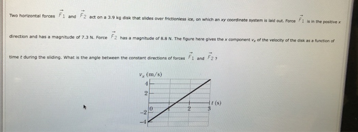 Solved Two horizontal forces F_1 vector and F_2 vector act | Chegg.com