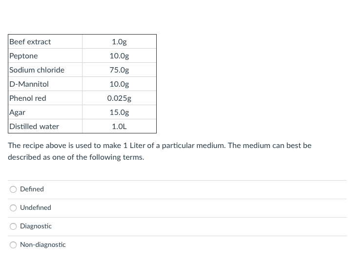 Solved Beef extract Peptone Sodium chloride D-Mannitol 1.Og | Chegg.com