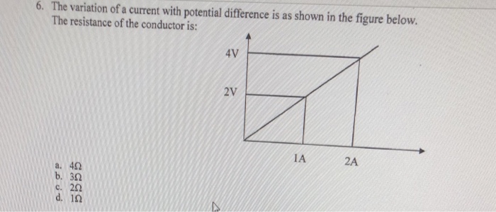 Solved The variation of a current with potential difference | Chegg.com