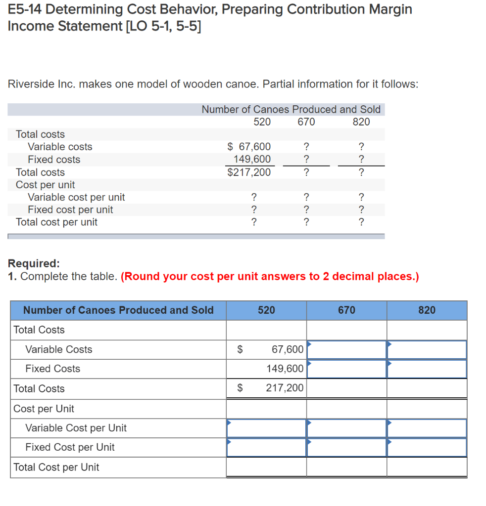 Solved E5-14 Determining Cost Behavior, Preparing | Chegg.com