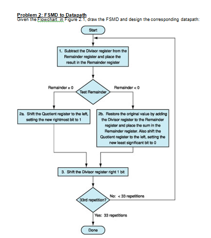Problem 2: F SMD to Datapath Given the Flowchart in | Chegg.com